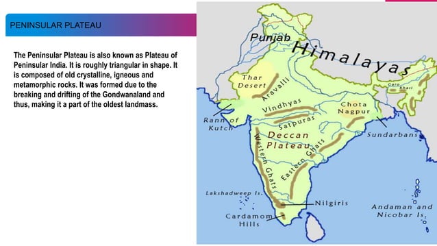 India ppt grade9 | PPTX