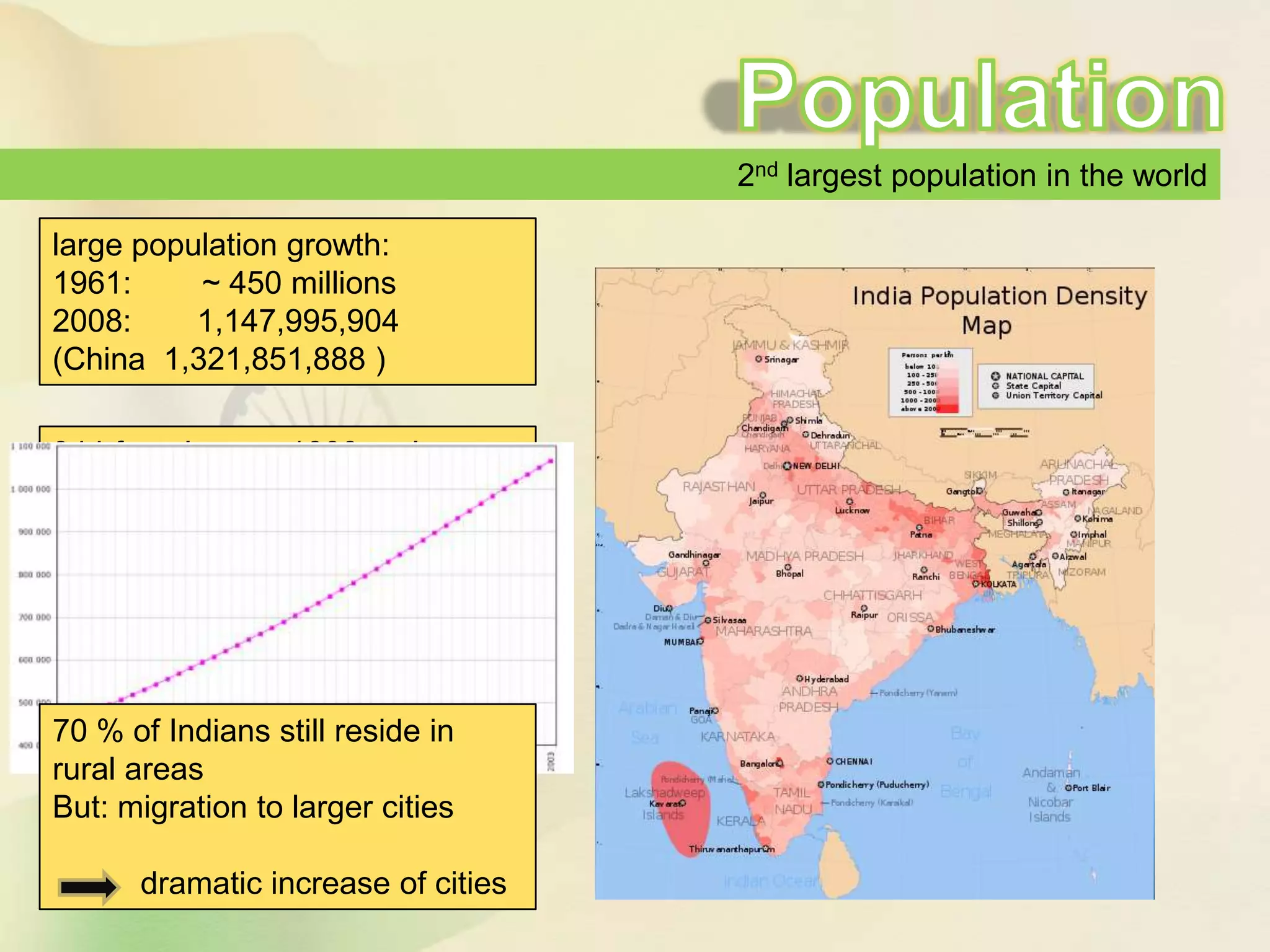 India Presentation | PPTX