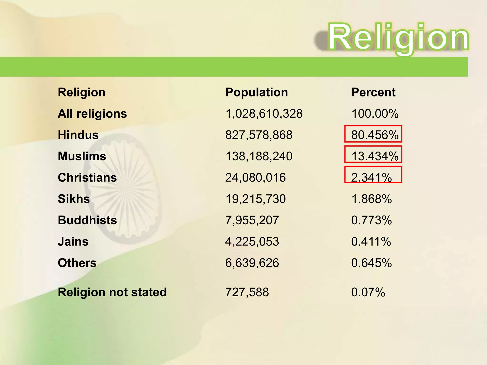India Presentation | PPTX