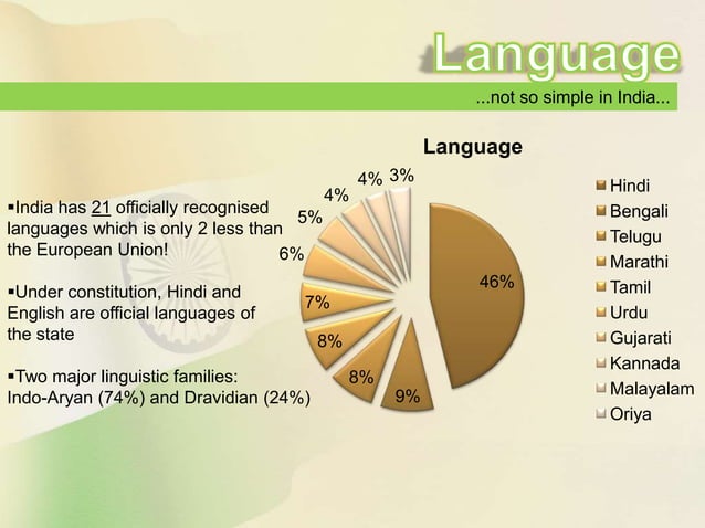 India Presentation | PPTX | Hinduism | Religion & Spirituality