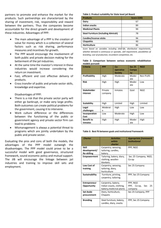 India prison reforms 2020 & State Industry Jail Board | PDF
