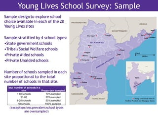 Private Schools in India: More Learning, More Inequality | PPT