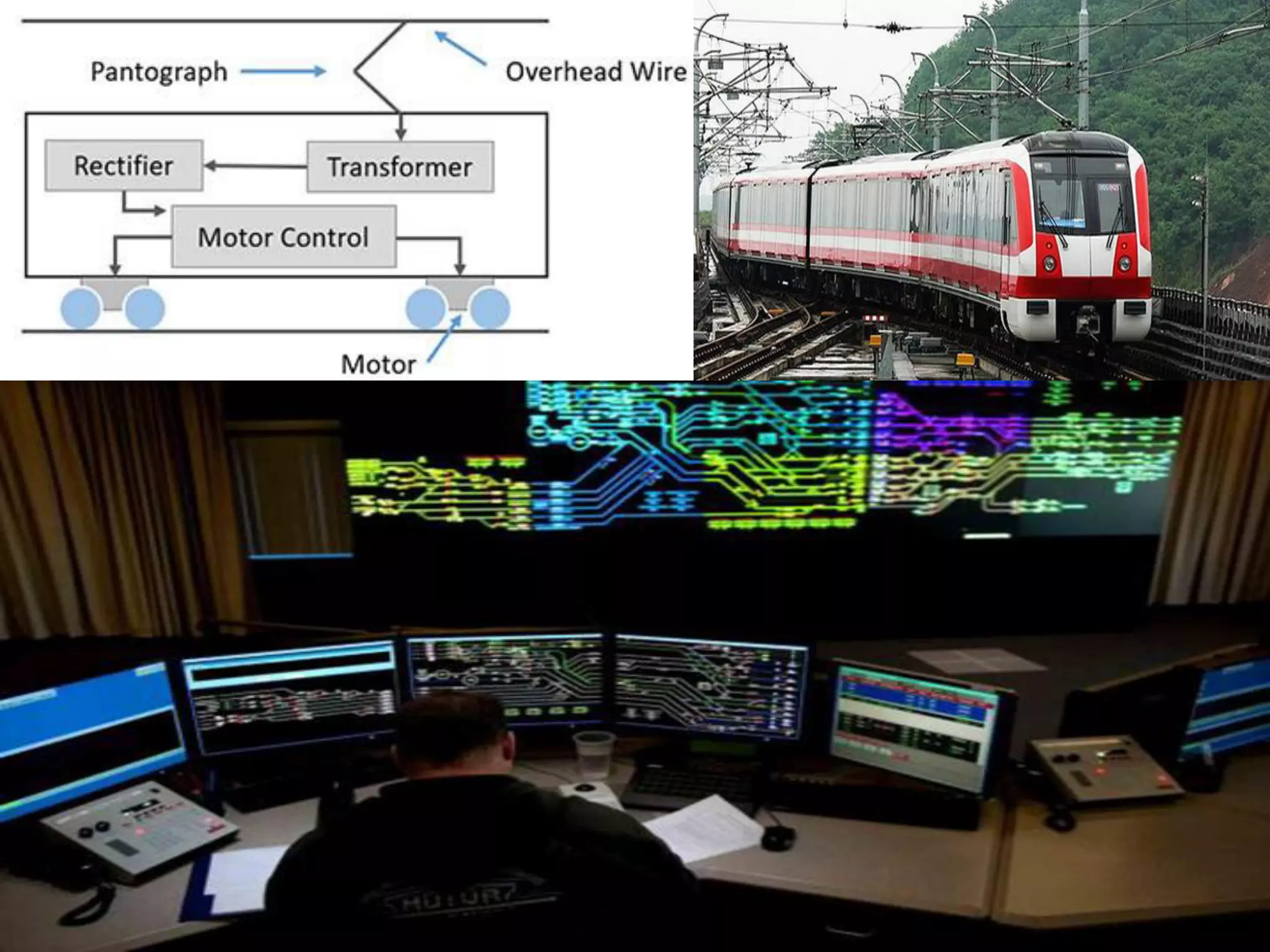 India railway and green infra smart move 2018 | PPT