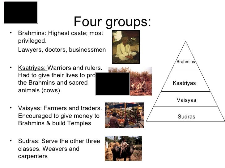 India’S Caste System Presentation