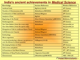 India's Glorious Past | PPSX