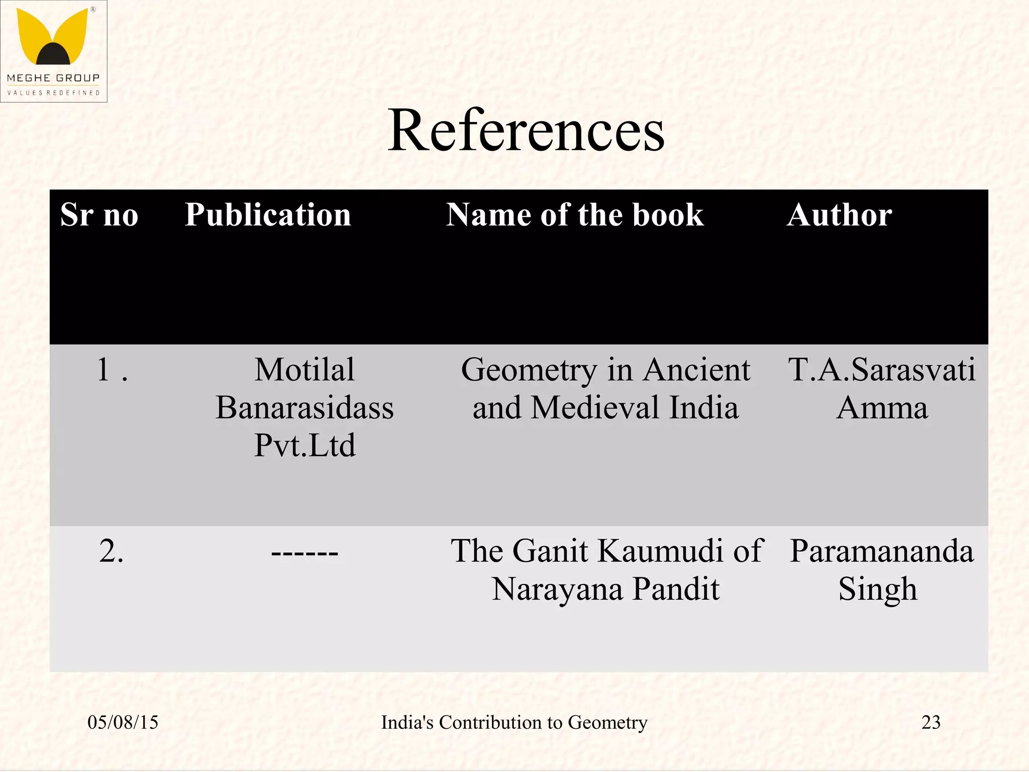 India's narayan-pandit[1] | PPT