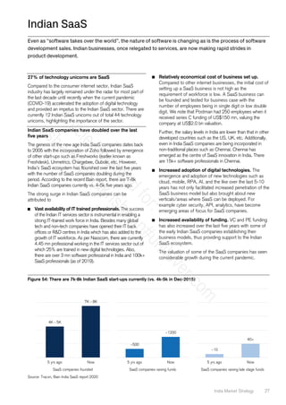 India's 100 unicorns | PDF