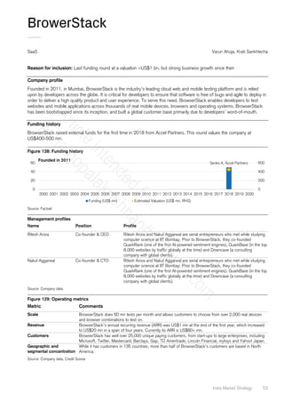 India's 100 unicorns | PDF