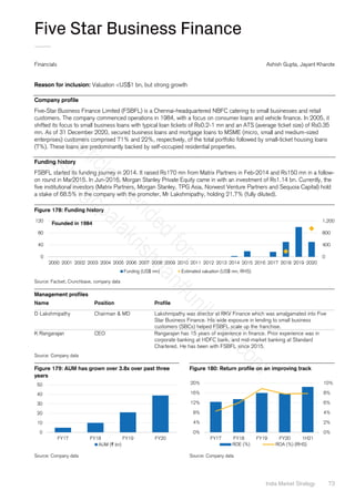 India's 100 unicorns | PDF