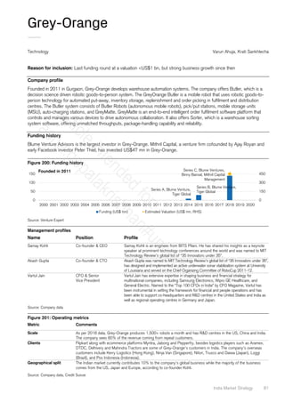 India's 100 unicorns | PDF