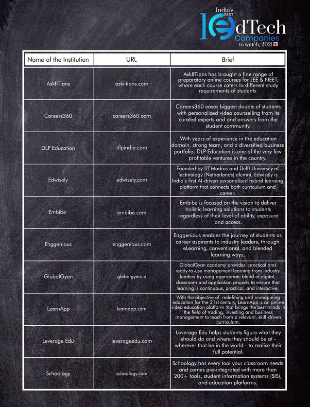 India's 10 best ed tech companies to watch, 2021 | PDF