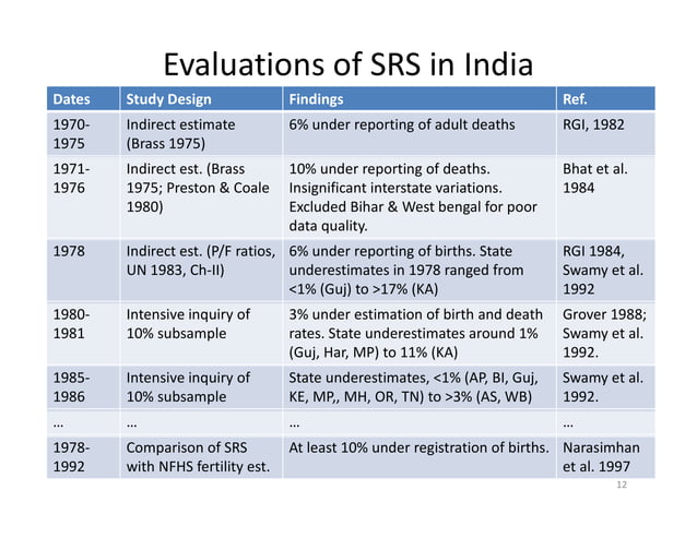 India sample registration system | PDF