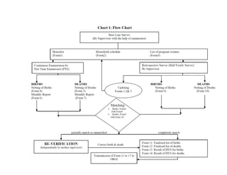 India sample registration system | PDF