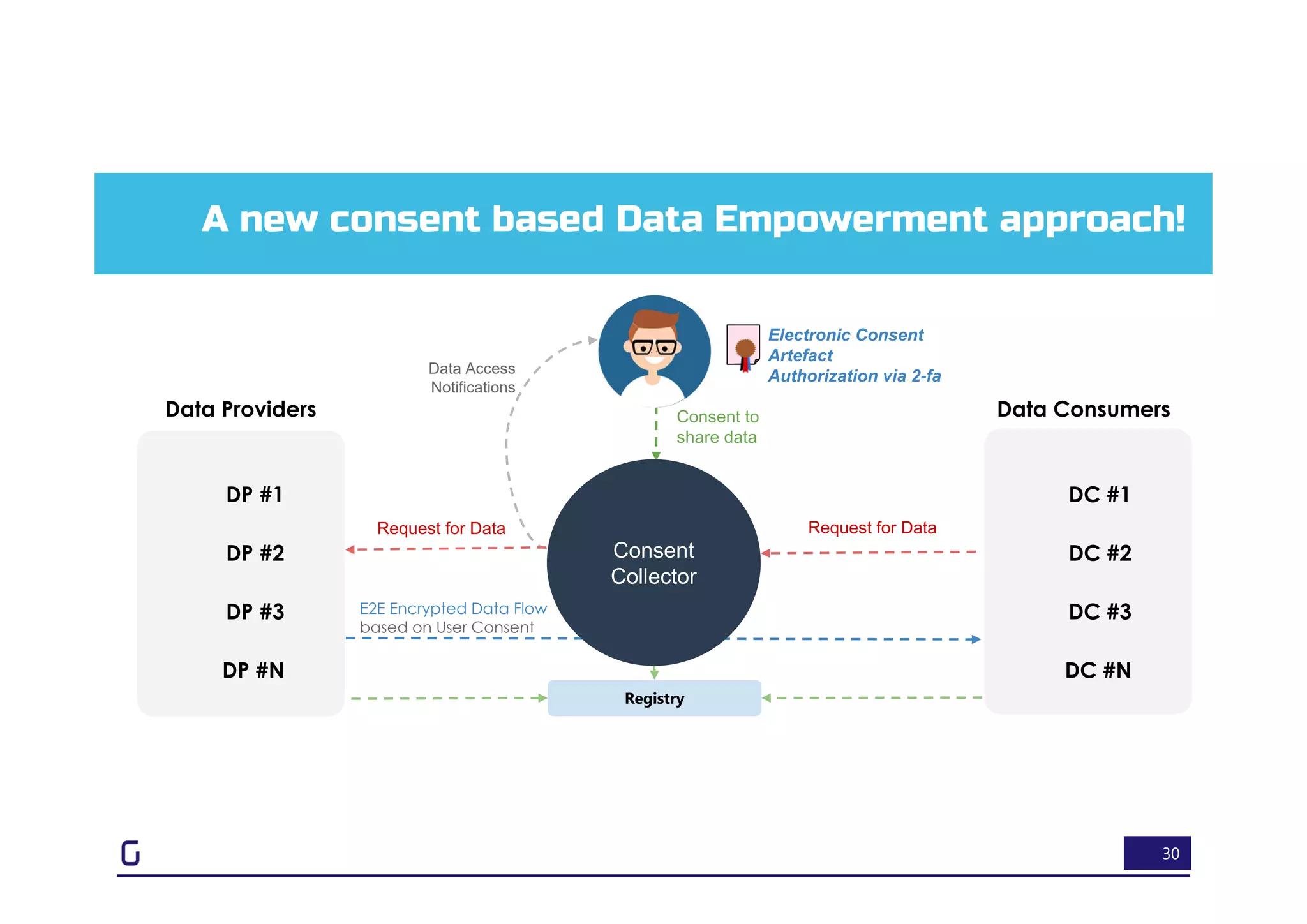 India's Data Dilemma with India Stack | PPT