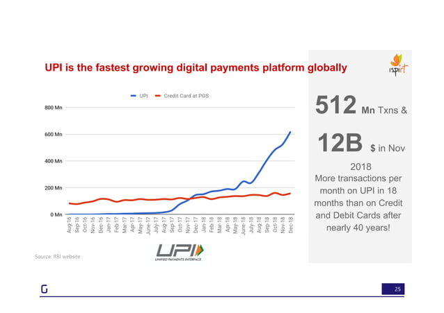 India's Data Dilemma with India Stack | PPT
