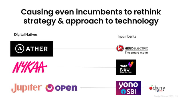 India's Digital Transformation by Nandan Nilekani.pdf