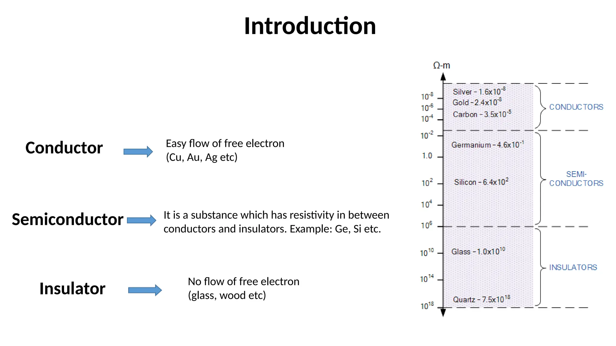 India Semiconductor Mission India Semiconductor Mission | PPTX