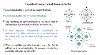 India Semiconductor Mission India Semiconductor Mission | PPTX