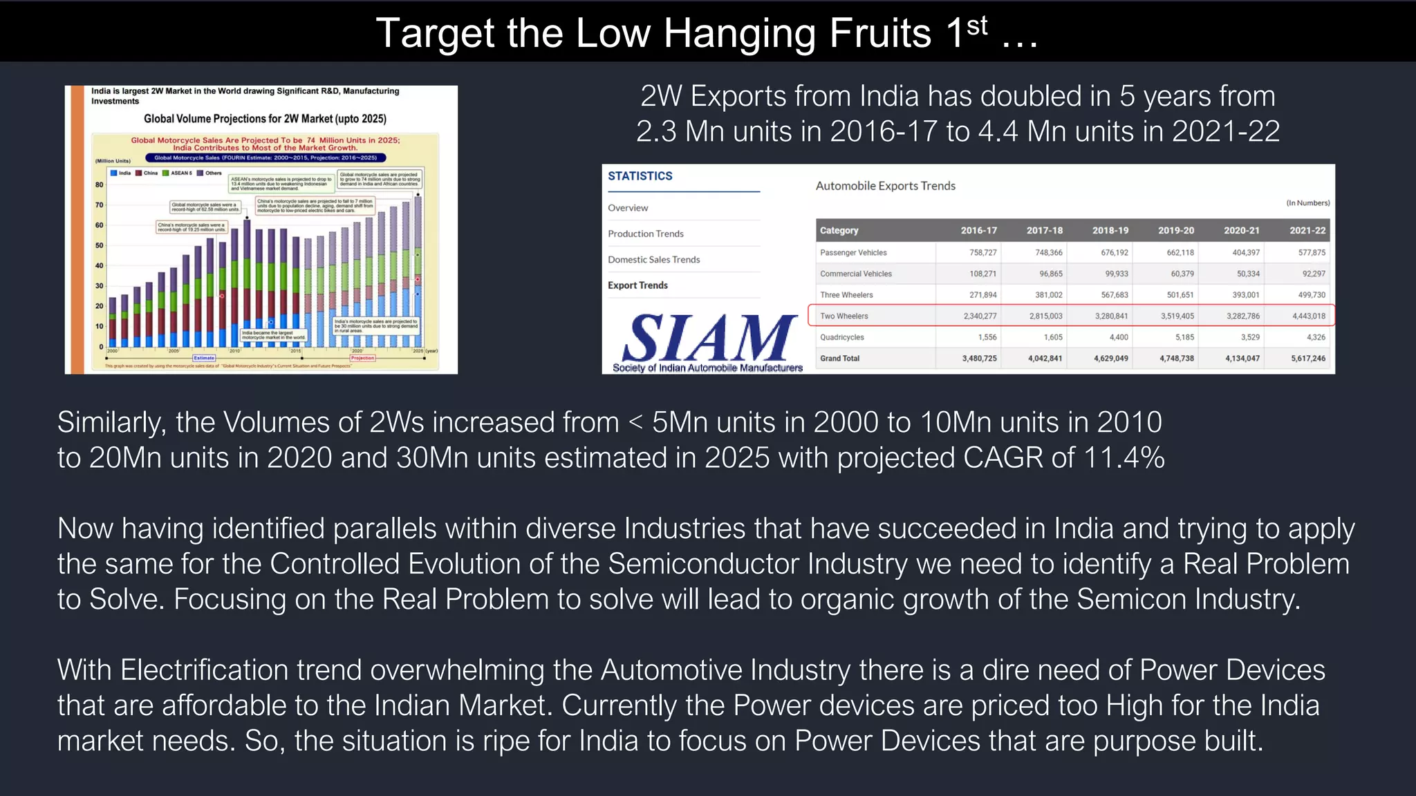 India Semicon Industry Growth - My POV | PDF