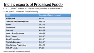 Indias export of processed food. | PPTX