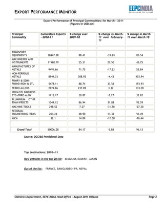 India s export_performance | PDF