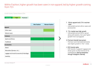 India’s Festive E-Commerce Market 2024 Report.pdf