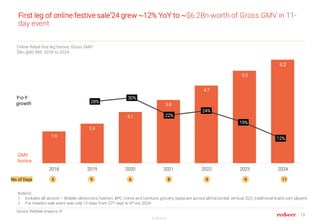 India’s Festive E-Commerce Market 2024 Report.pdf