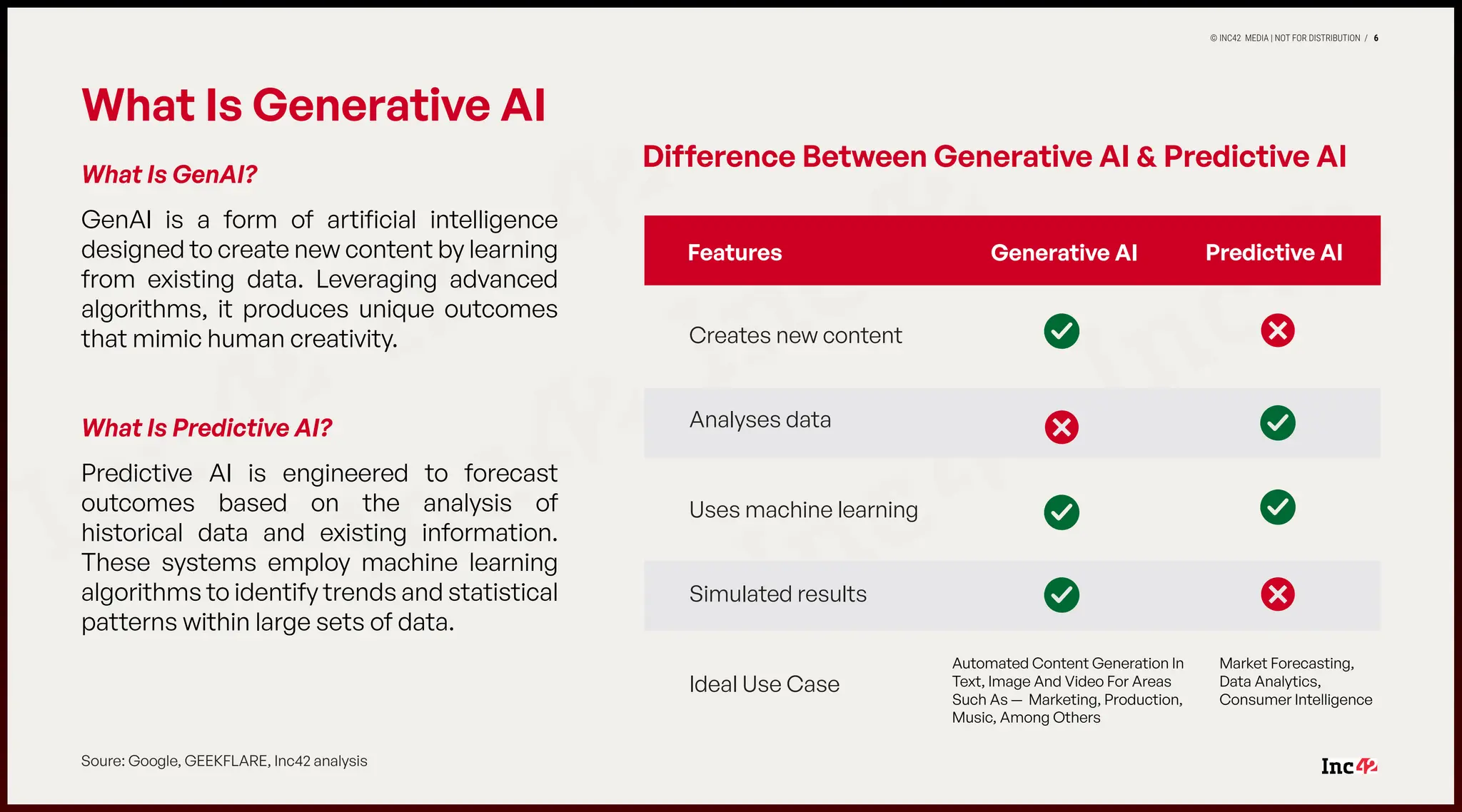 India's_Generative_AI_Startup_Landscape_Report_2023_Inc42 (1).pdf