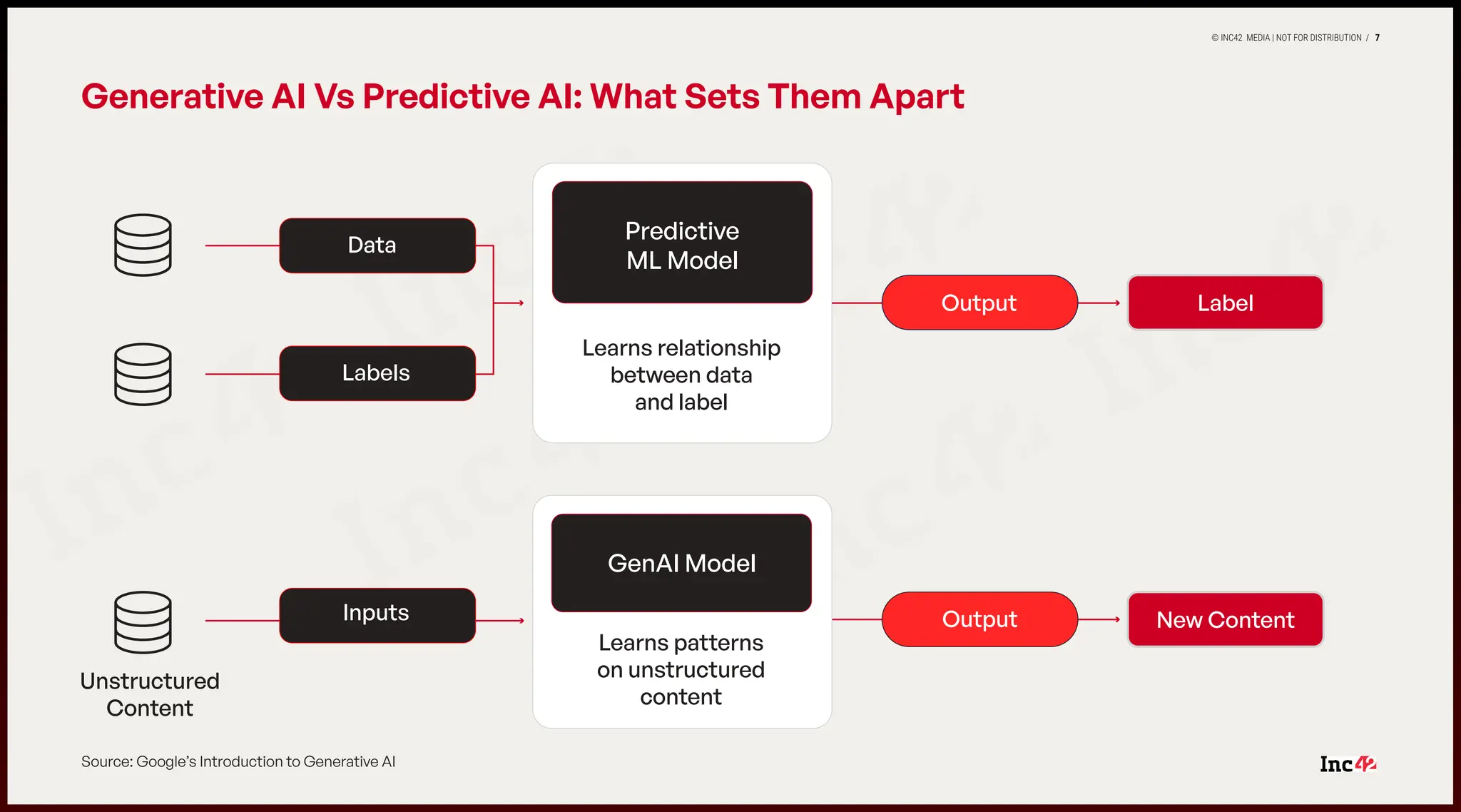 India's_Generative_AI_Startup_Landscape_Report_2023_Inc42 (1).pdf