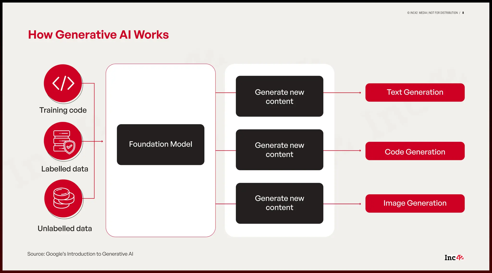 India's_Generative_AI_Startup_Landscape_Report_2023_Inc42 (1).pdf