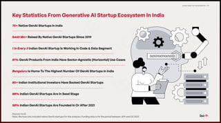 India's_Generative_AI_Startup_Landscape_Report_2023_Inc42 (1).pdf