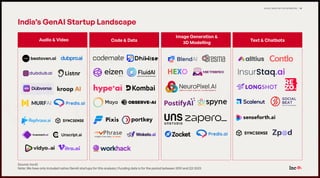 India's_Generative_AI_Startup_Landscape_Report_2023_Inc42 (1).pdf