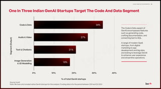 India's_Generative_AI_Startup_Landscape_Report_2023_Inc42 (1).pdf