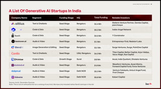 India's_Generative_AI_Startup_Landscape_Report_2023_Inc42 (1).pdf