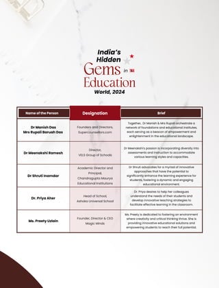 India’s Hidden Gems in Education World, 2024.pdf | Professional School | Postgraduate Education