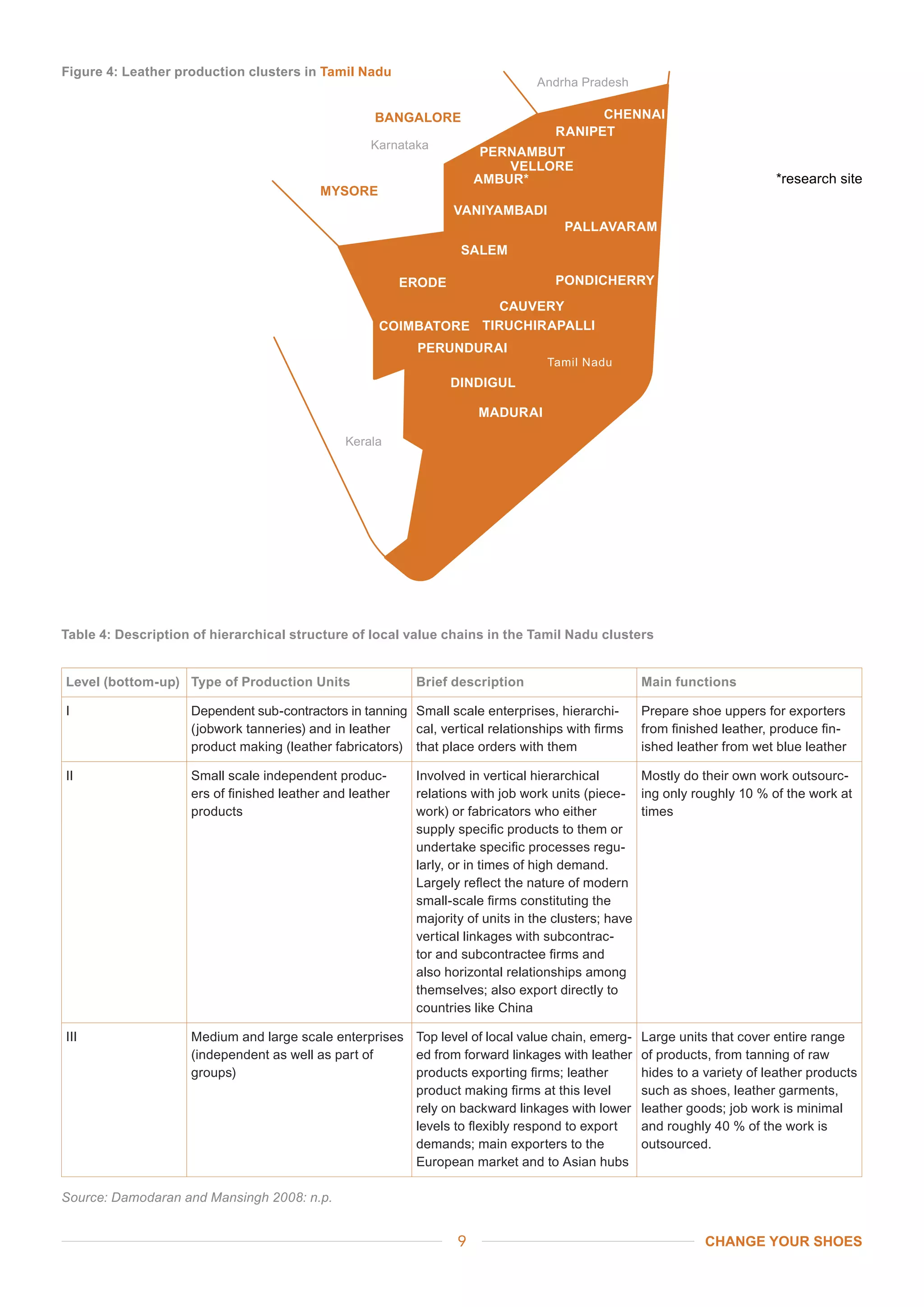 India shoes global supply chain report 2016 | PDF