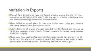India's import export | PPTX