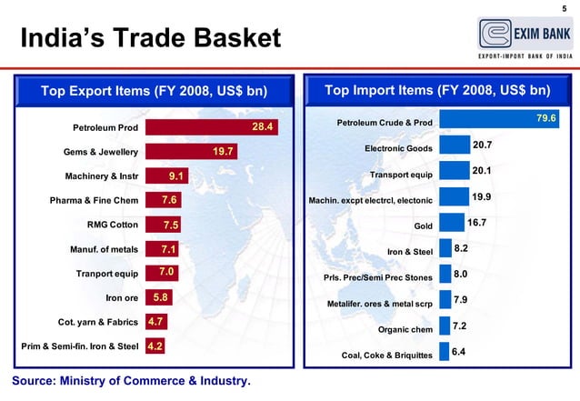 India's international trade and investment | PDF