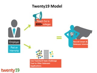 Twenty19: India's Internship Portal | PDF