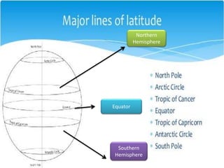 India size and location | PPTX