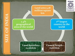 India size and location | PDF