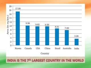 India Size & Location | PPT