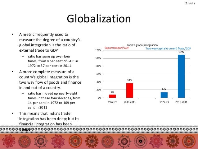 India-Globalization Challenges