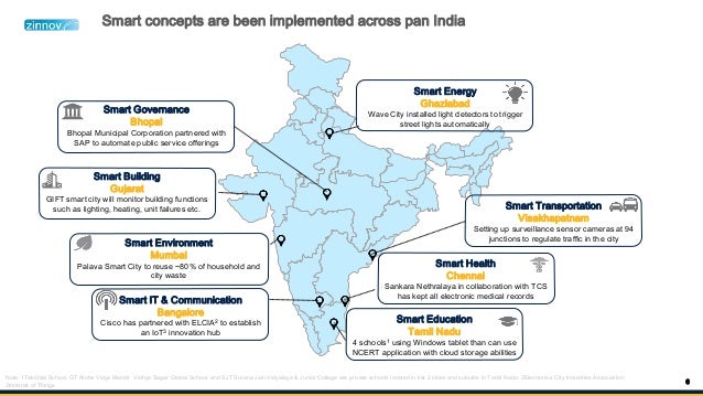 India smart city opportunity