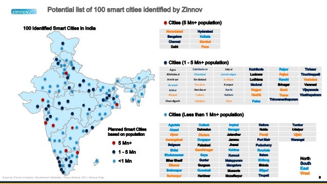 India Smart City Plan Do You Want To Tap Into The Smart Cities