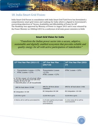 India smart grid can it become a reality- | PDF