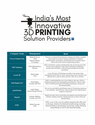 India's Most Innovative 3D Printing Solution Providers.pdf