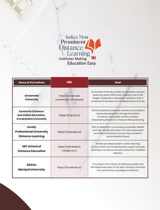 India's Most Prominent Distance Learning Institutes Making Education ...