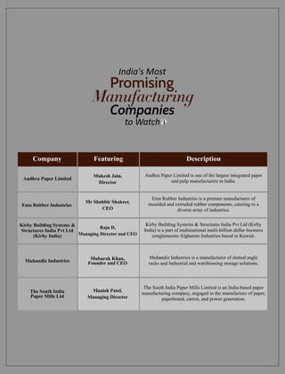 India’s Most Promising Manufacturing Companies to Watch May2024.pdf