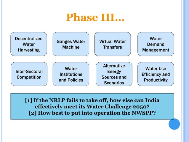 India’s national river linking project [nrlp] | PPT